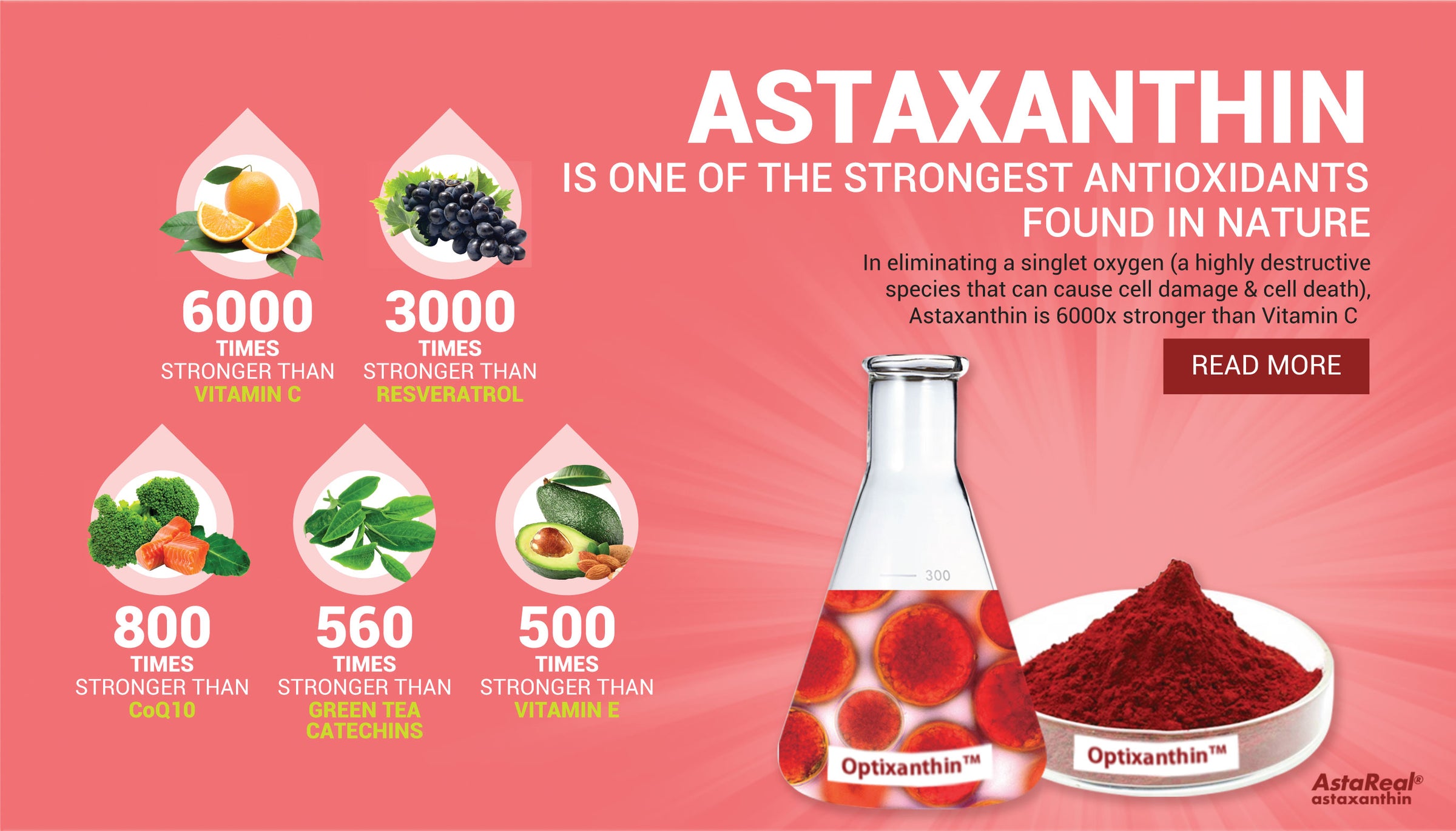 Buy Astaxanthin Supplement Online | Astaxanthin Malaysia